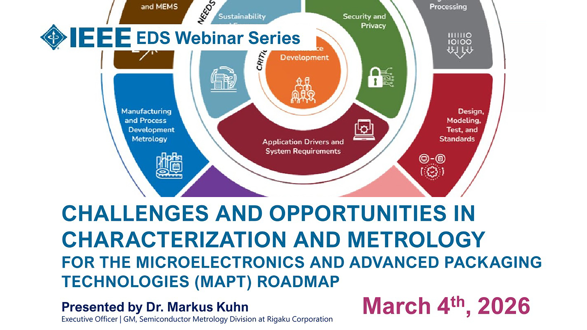 Challenges and Opportunities in Characterization and Metrology for the ...